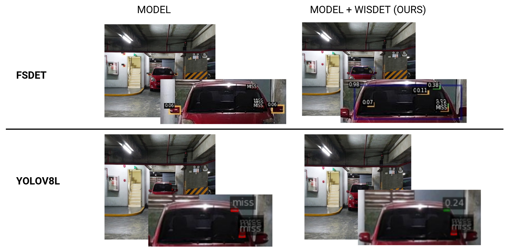Few-Shot Car Sticker Detection | DLSU CIVI